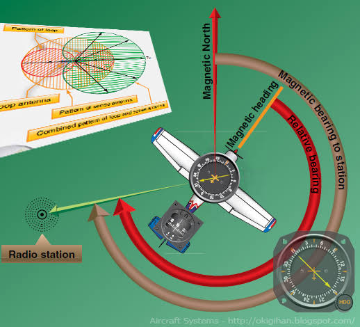 Ways to maintain safety management in Aviation Navigation — HSENations